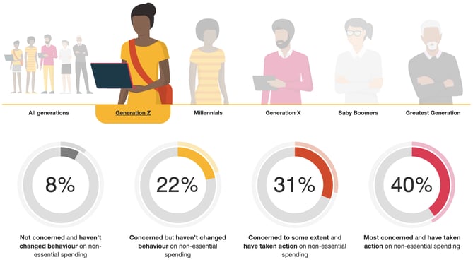 7 Of The Best Demographic Segmentation Examples Weve Ever Seen